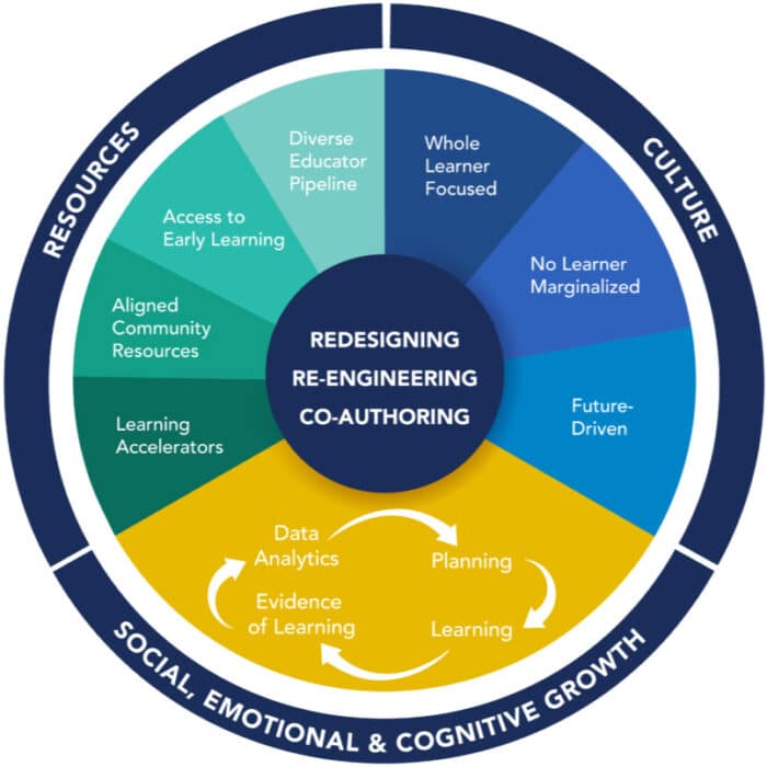 The Wisdom of Collaborative Leadership - Right At School